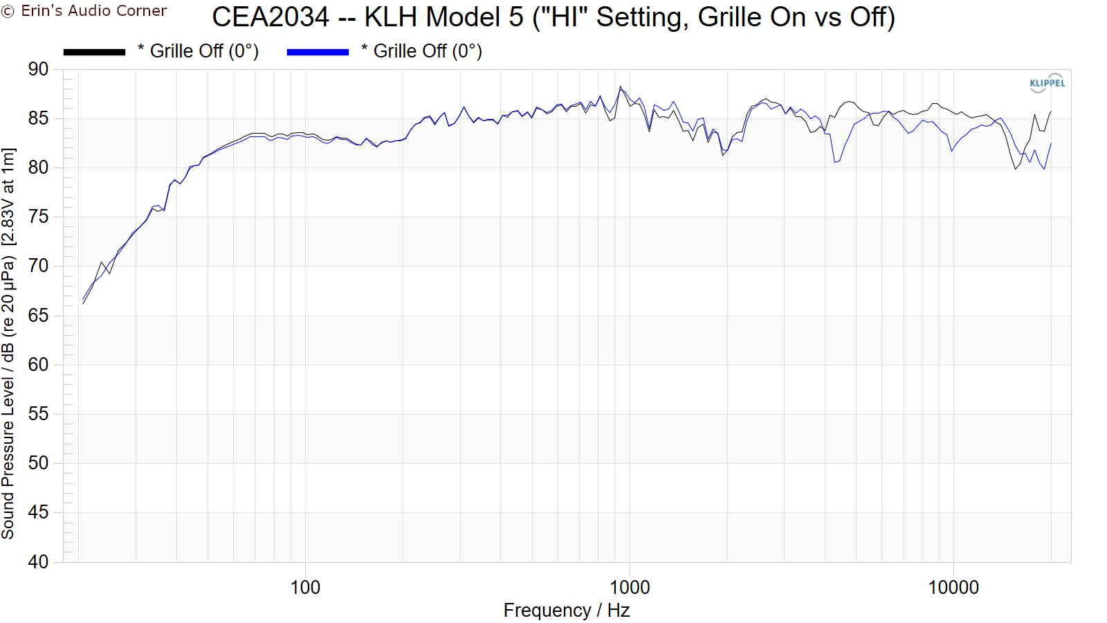KLH Model 5 Speaker Review