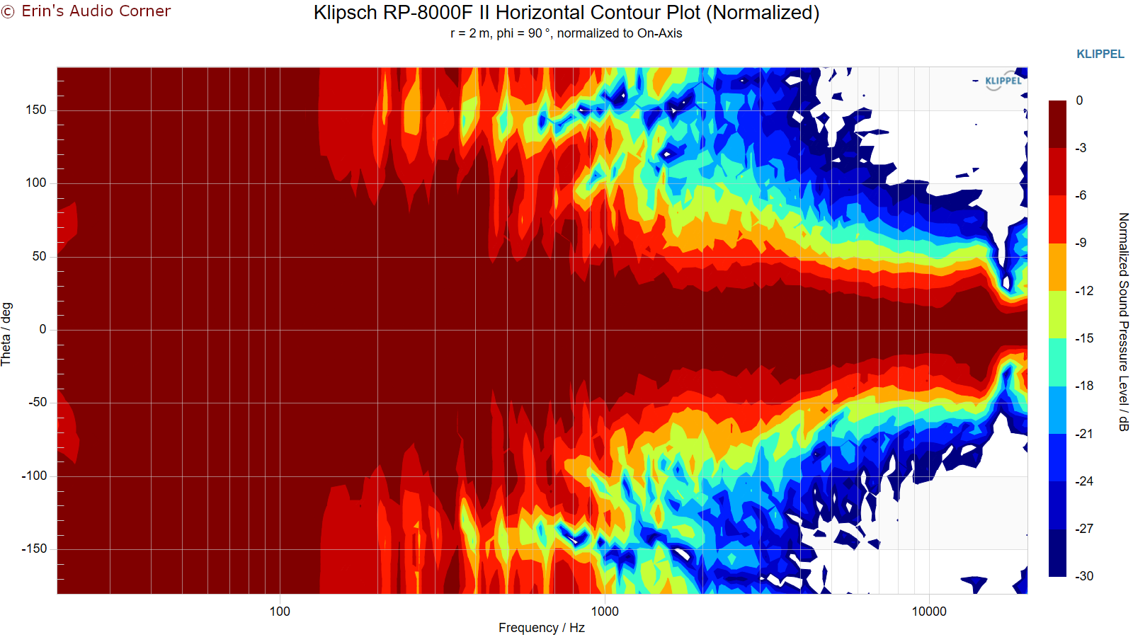 Klipsch RP-8000F II Floorstanding Speaker Review