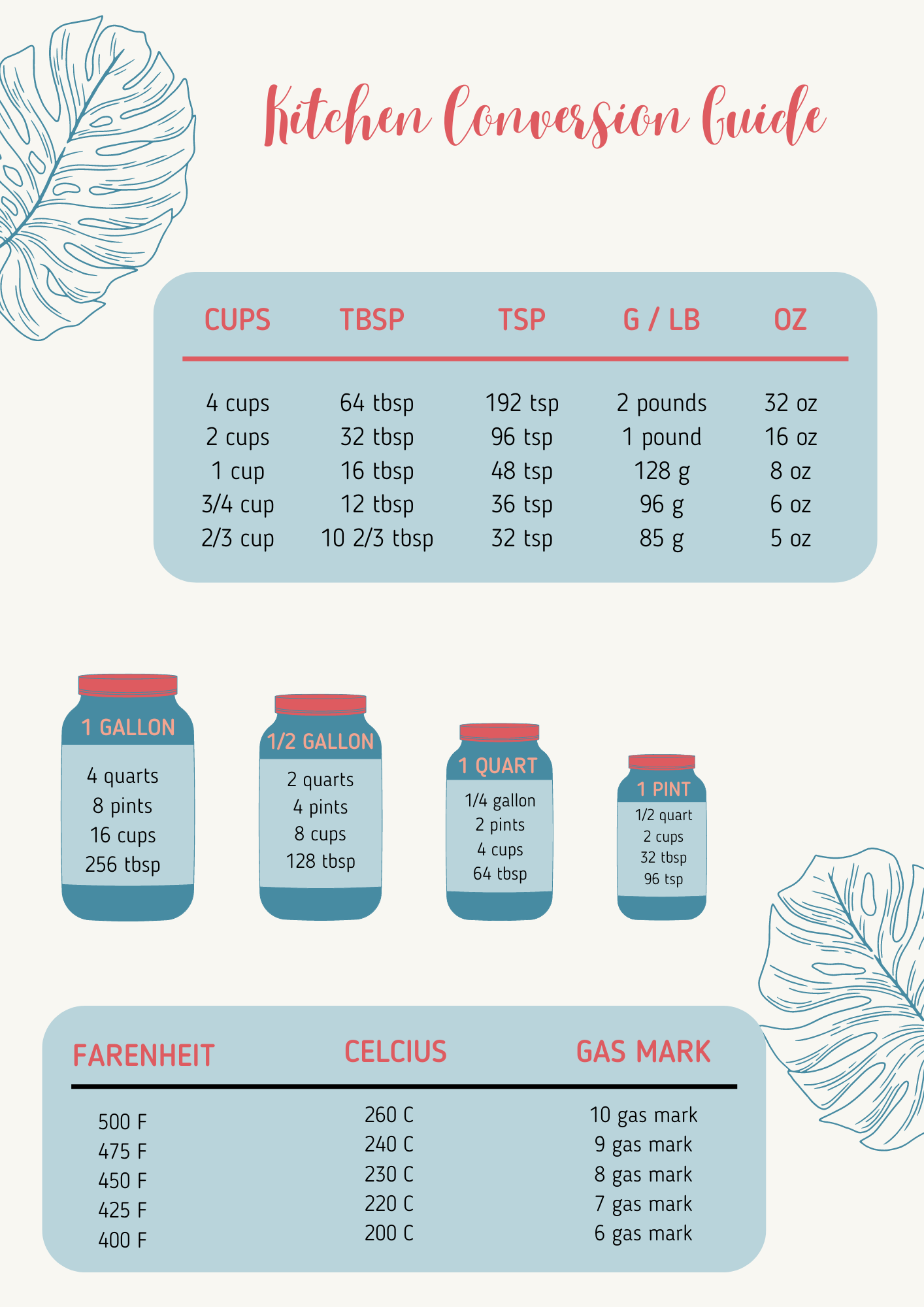 10 Free Printable Kitchen Conversion Charts