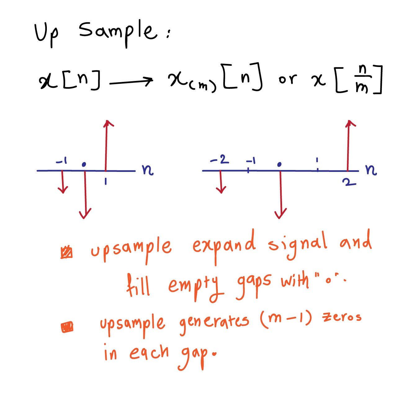 Signal And Systems (Signals (Signal Transforms (Time Scale (Discrete Time,…
