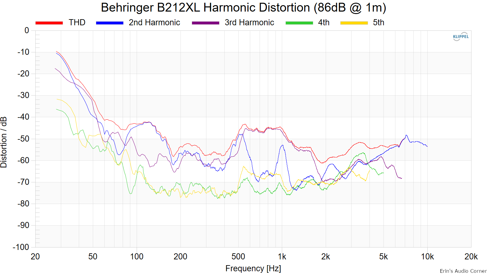 Behringer Eurolive B212XL Speaker Review