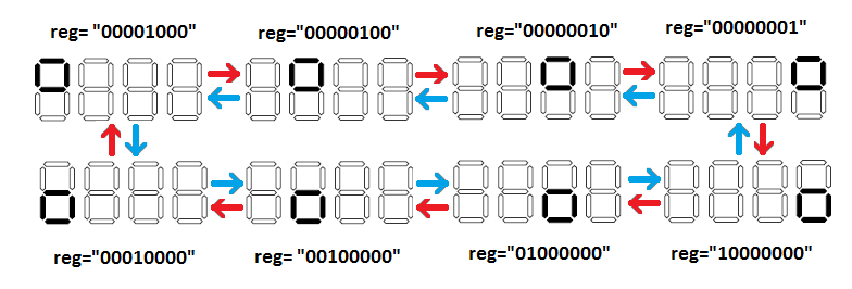 GitHub - bveyseloglu/Sample-VHDL-Projects-for-Artix-7: Includes 4-bit ALU, sequential design ...