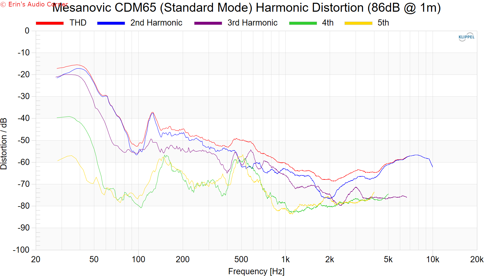 Mesanovic CDM65 3-way Studio Monitor Review