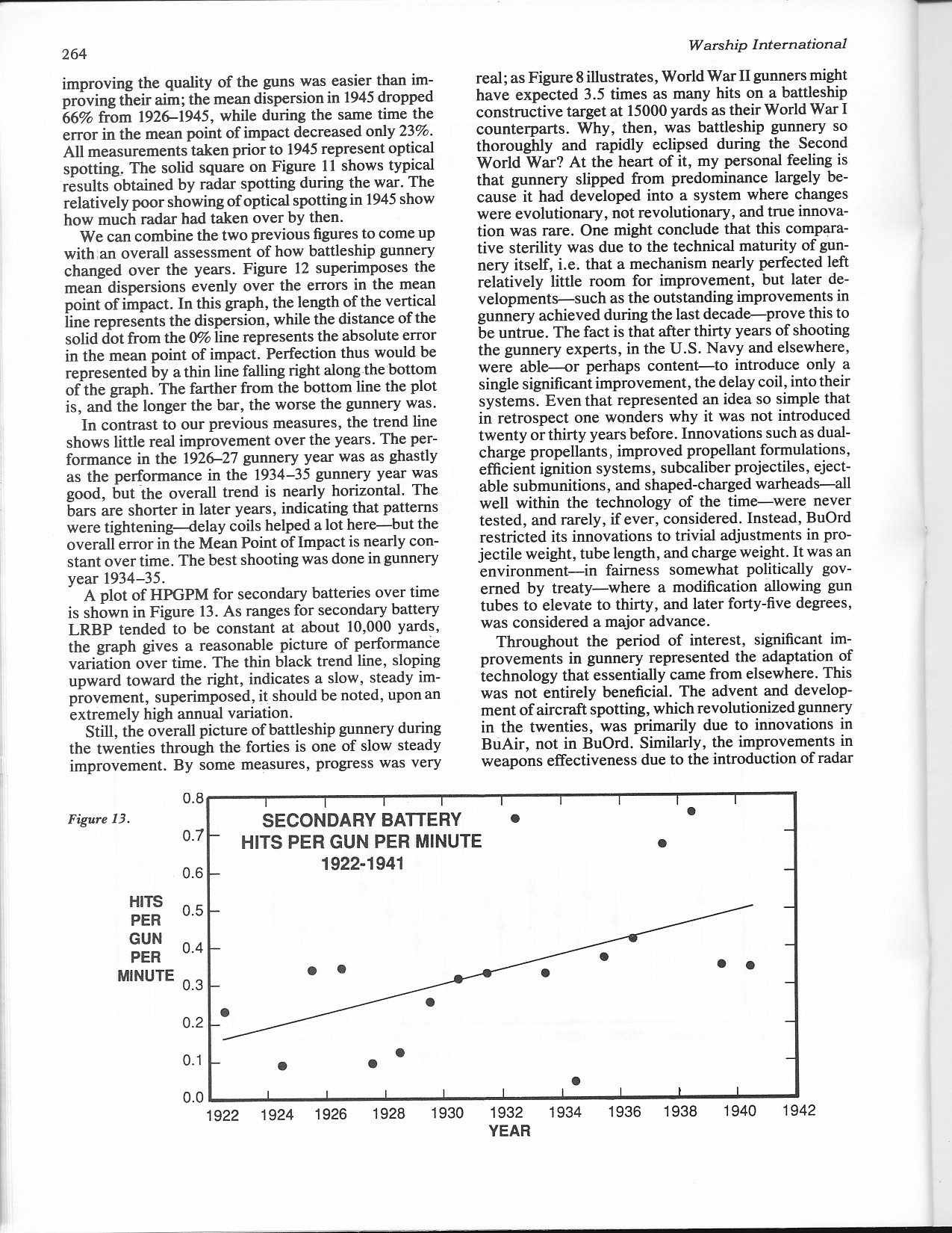 The evolution of Battleship Gunnery in the US Navy, 1920-1945 ...