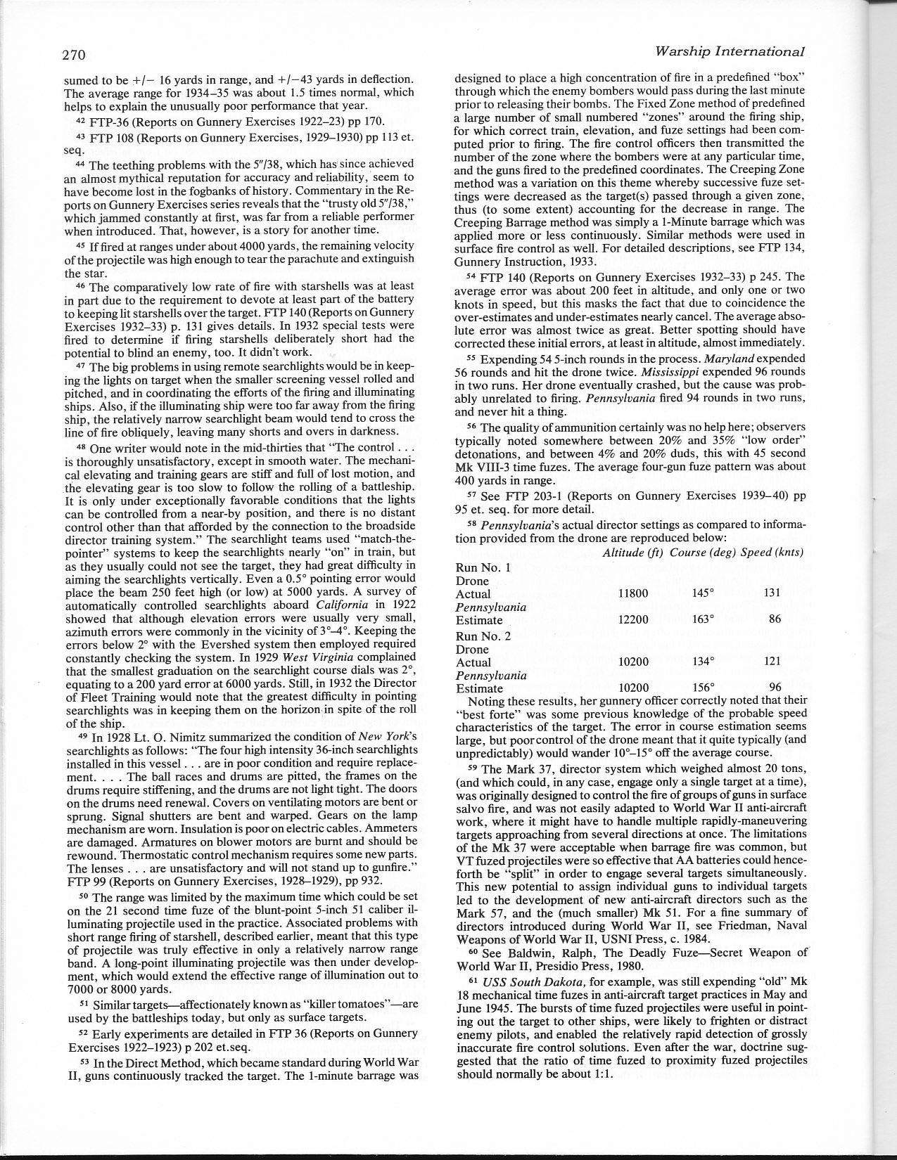 The evolution of Battleship Gunnery in the US Navy, 1920-1945 ...