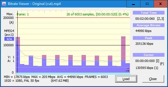 An examination of the behaviour of Vegas AVC codecs & x264 | AVForums