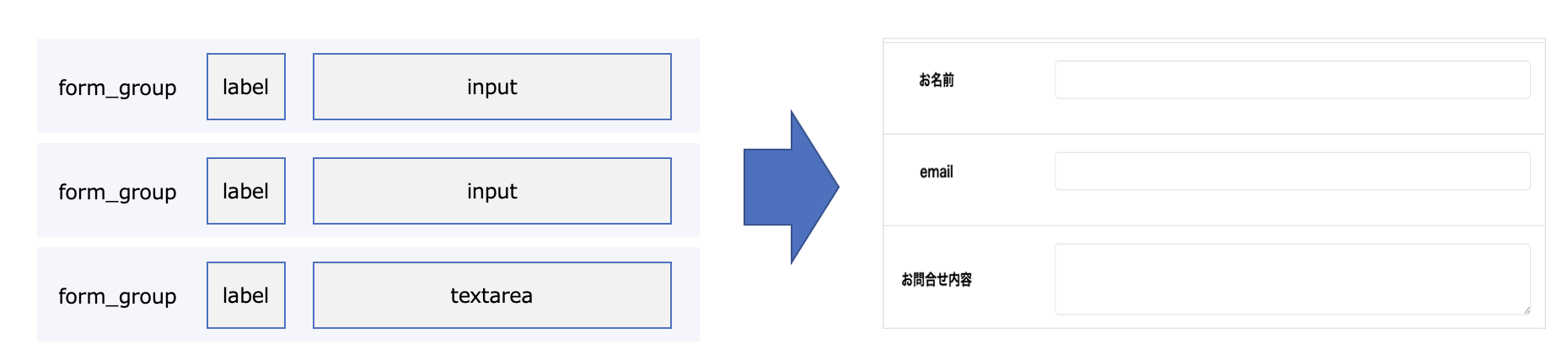 簡易コーポレートサイトを作成する #2 -お問合せページ編- #JavaScript - Qiita