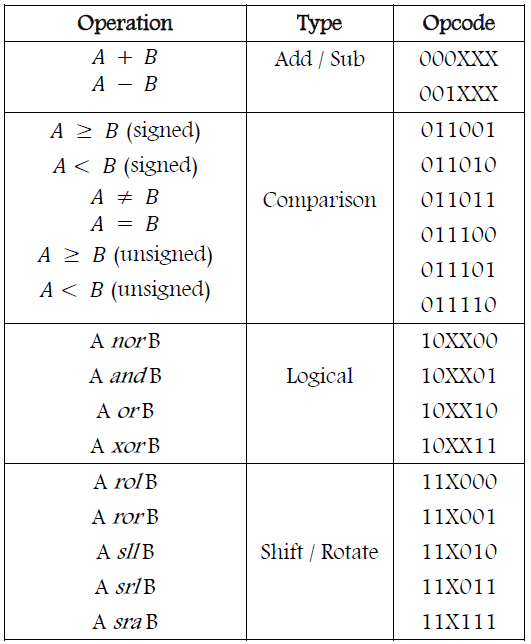 GitHub - bveyseloglu/Single-and-Multi-Cycle-MIPS-CPU-Design: A very ...