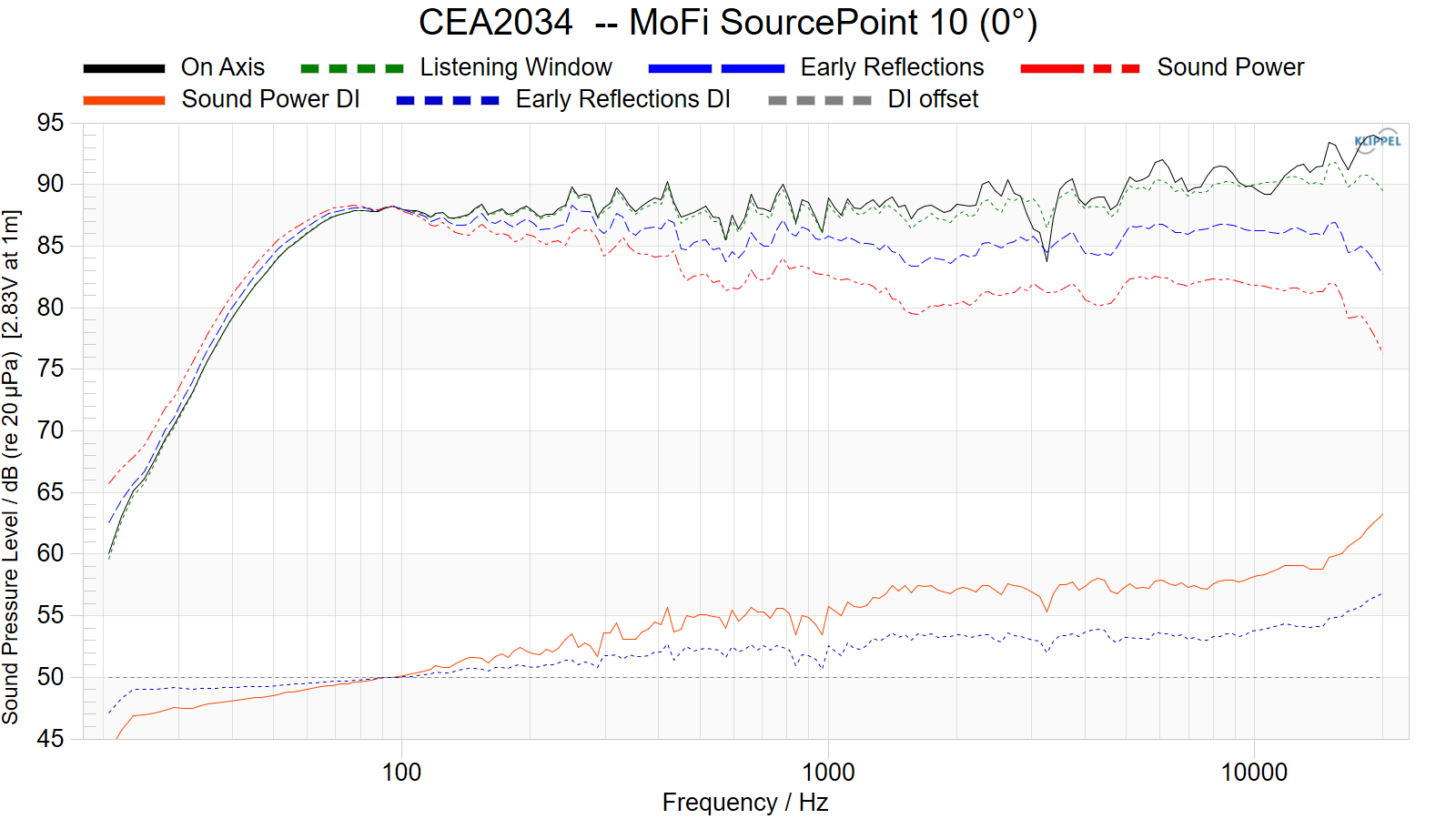 MoFi SourcePoint 10 Speaker Review