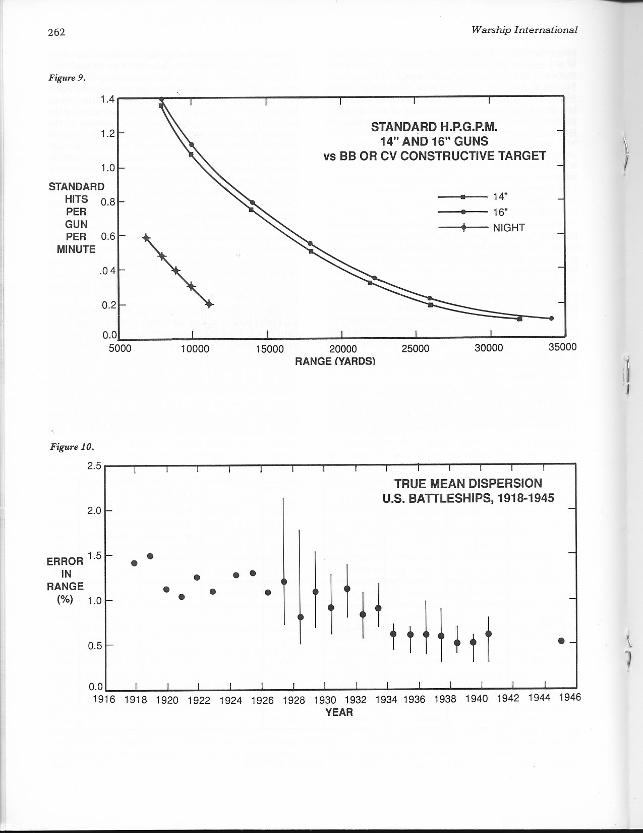 The evolution of Battleship Gunnery in the US Navy, 1920-1945 ...