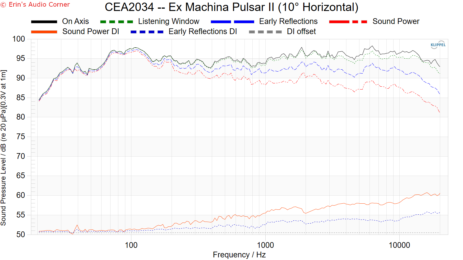 Ex Machina Pulsar MKII 3-way 8-inch Active Studio Monitor Review