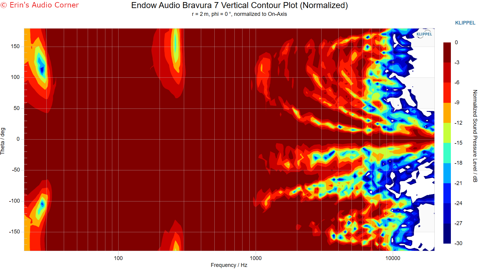 Endow Audio Bravura 7 Speaker Review