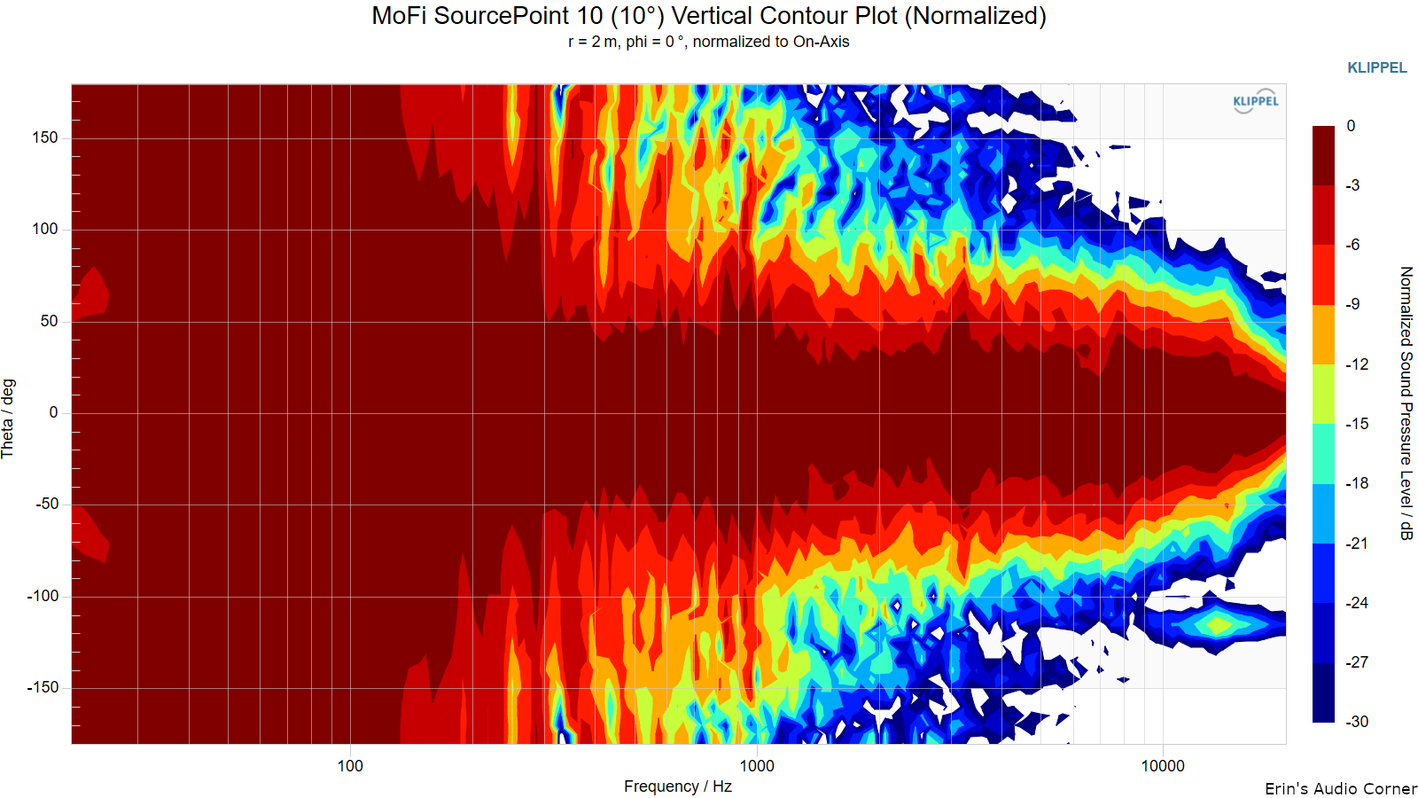 MoFi SourcePoint 10 Speaker Review