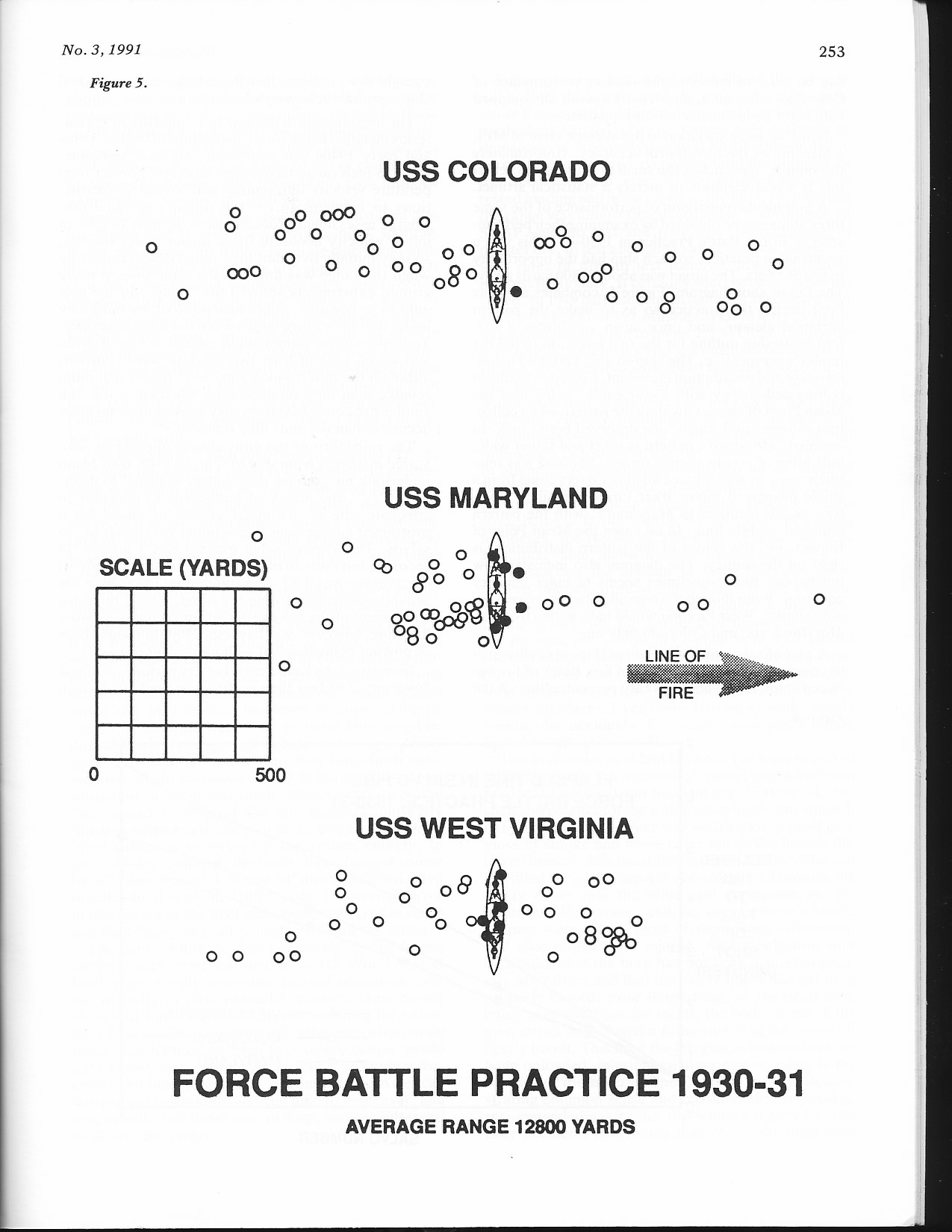The evolution of Battleship Gunnery in the US Navy, 1920-1945 ...