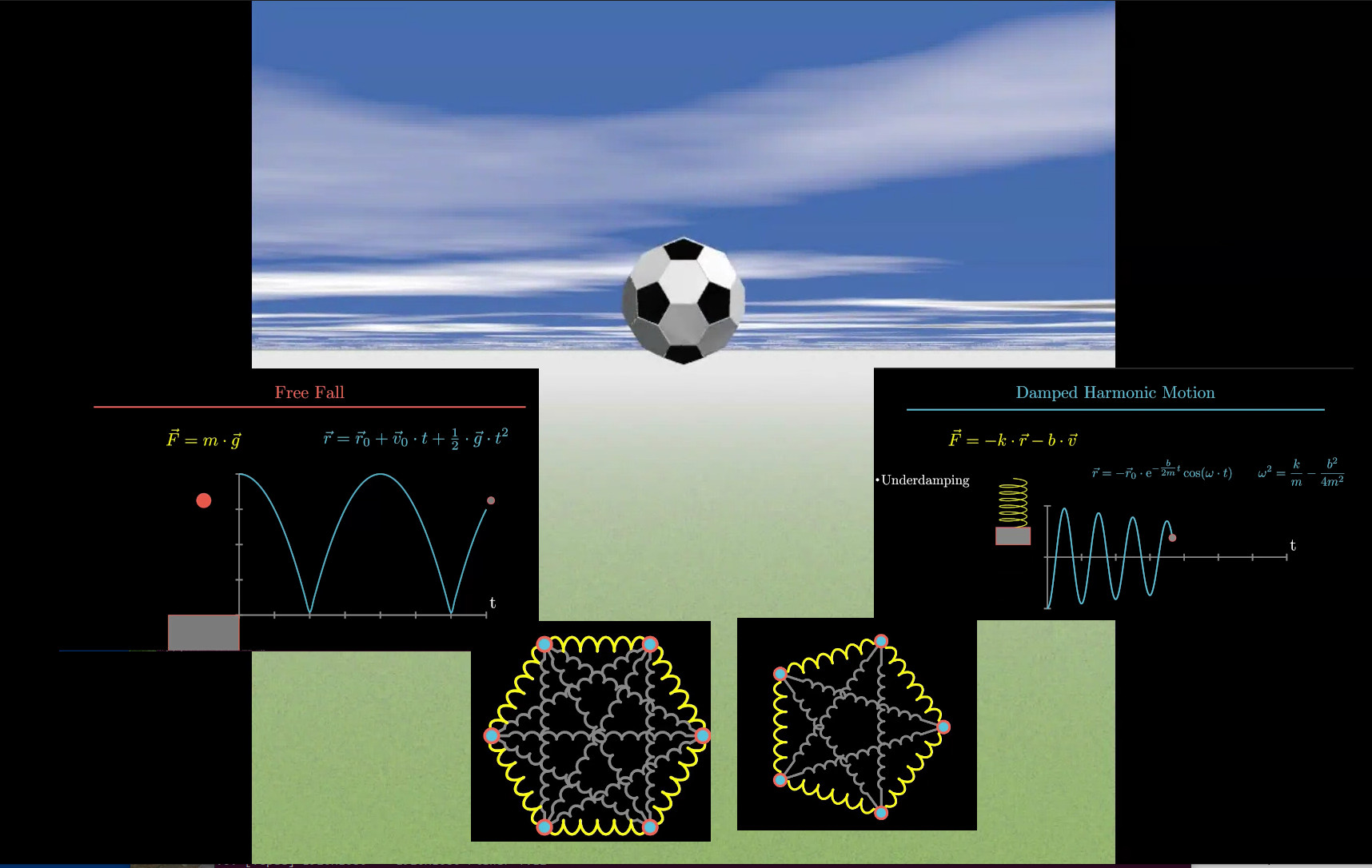 GitHub - mathelehrer/soccerball: This project contains simulation used for the youtube video