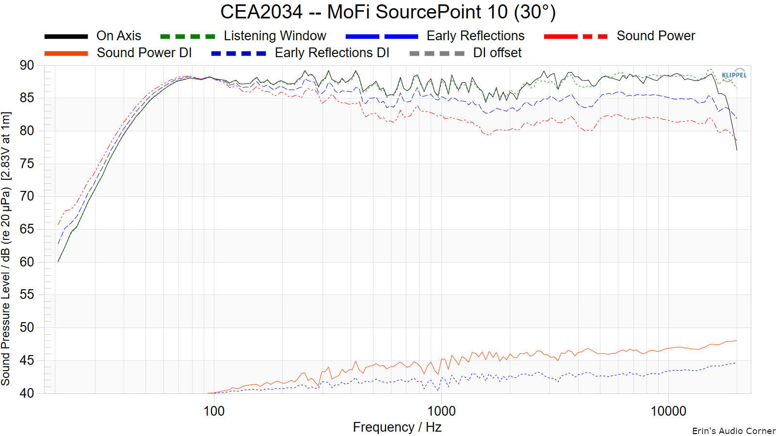 MoFi SourcePoint 10 Speaker Review