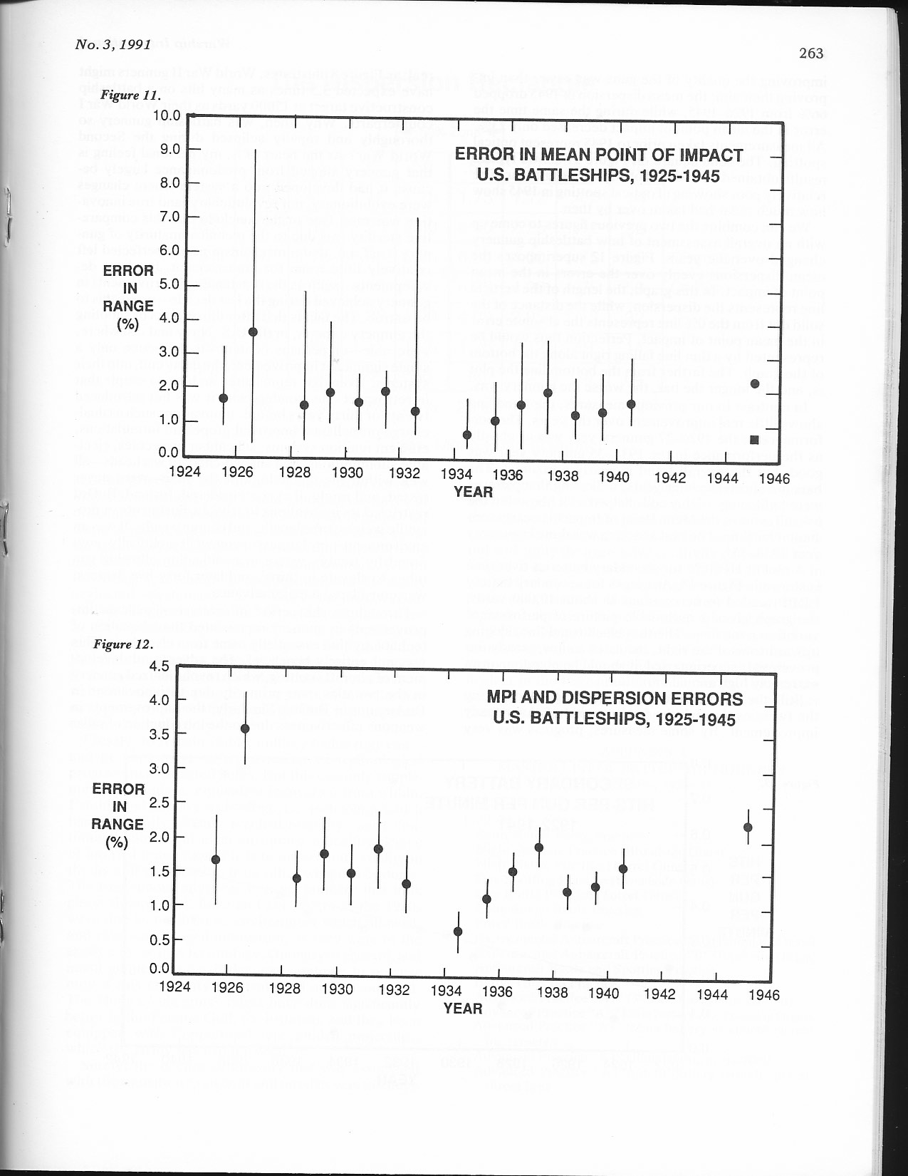 The evolution of Battleship Gunnery in the US Navy, 1920-1945 ...
