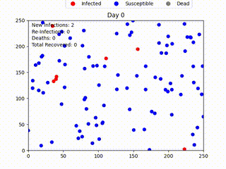 GitHub - bipuladk60/infectious-disease-simulation
