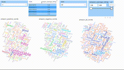 GitHub - aonattt/word_cloud
