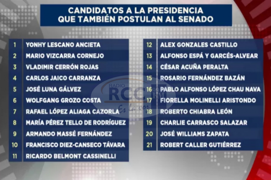 EN BUSCA DEL PREMIO CONSUELO: CONOZCA QUIENES SON LOS CANDIDATOS ...