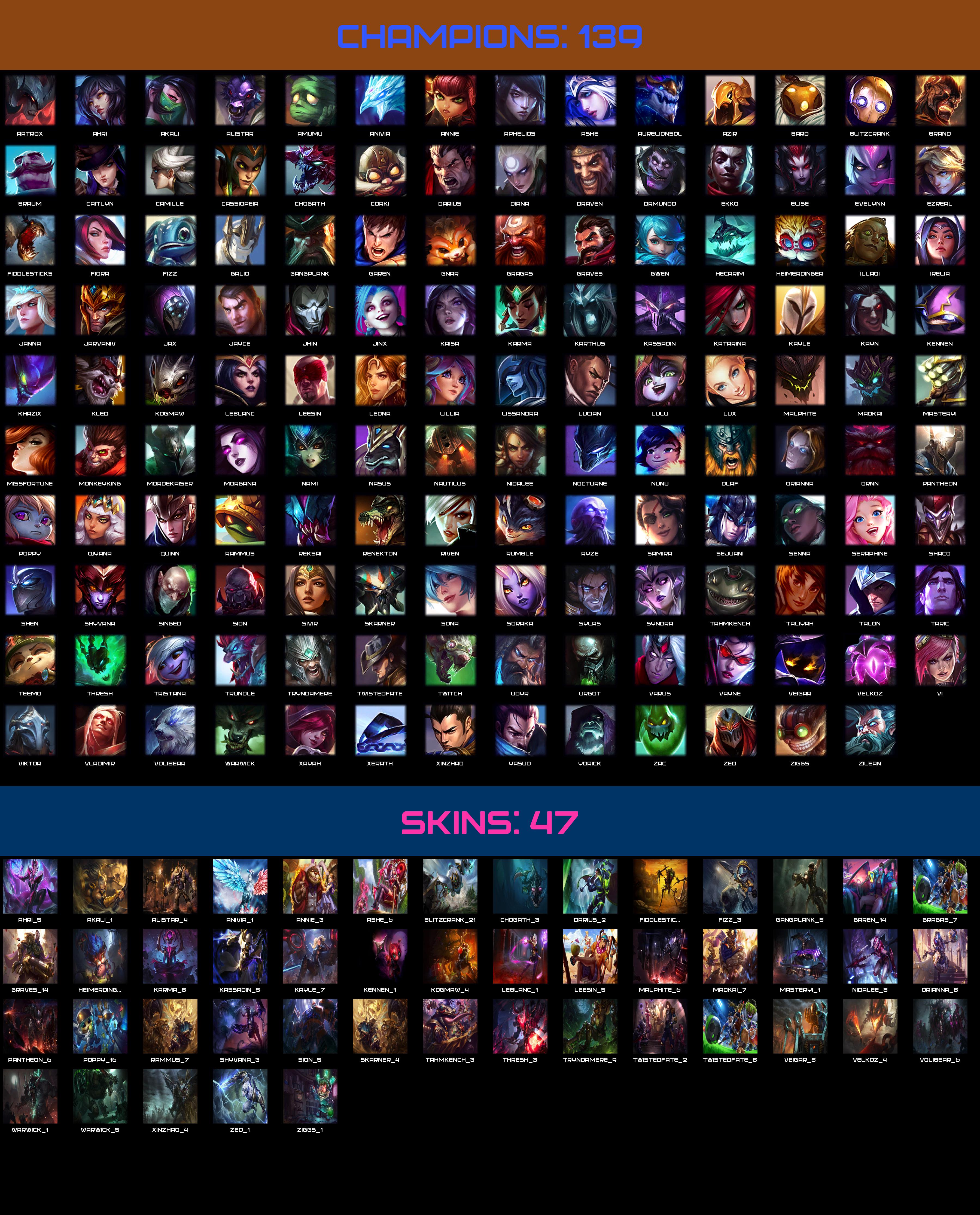 Buy 【EUW】 139 Champions 46 skins | 152 LVL | 17358 BE Bandito ...