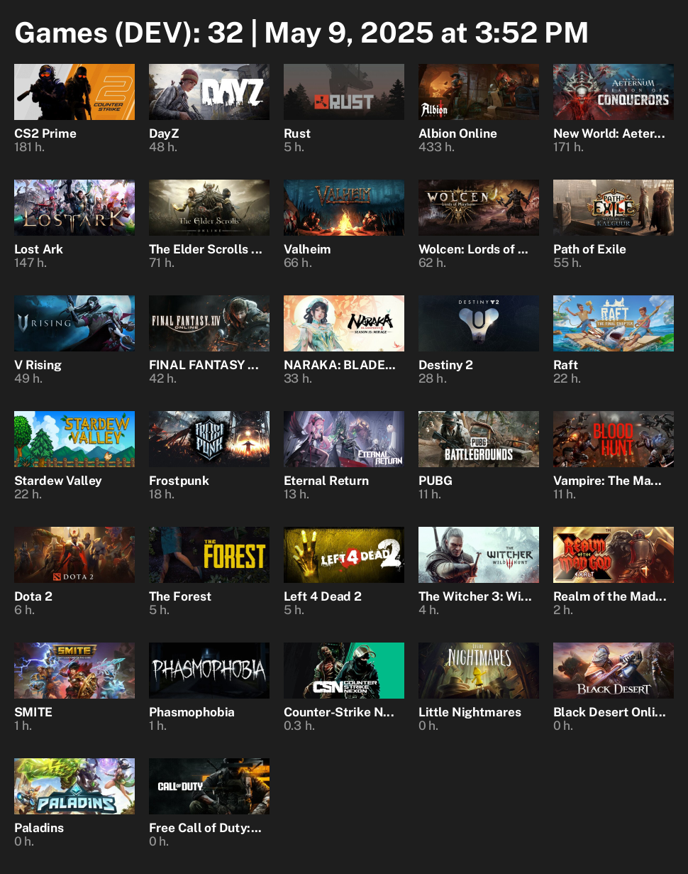 Buy 55 Games ($149) • Steam 8 LVL, 10 YRS • CS2 Prime (181h), DayZ (48h ...