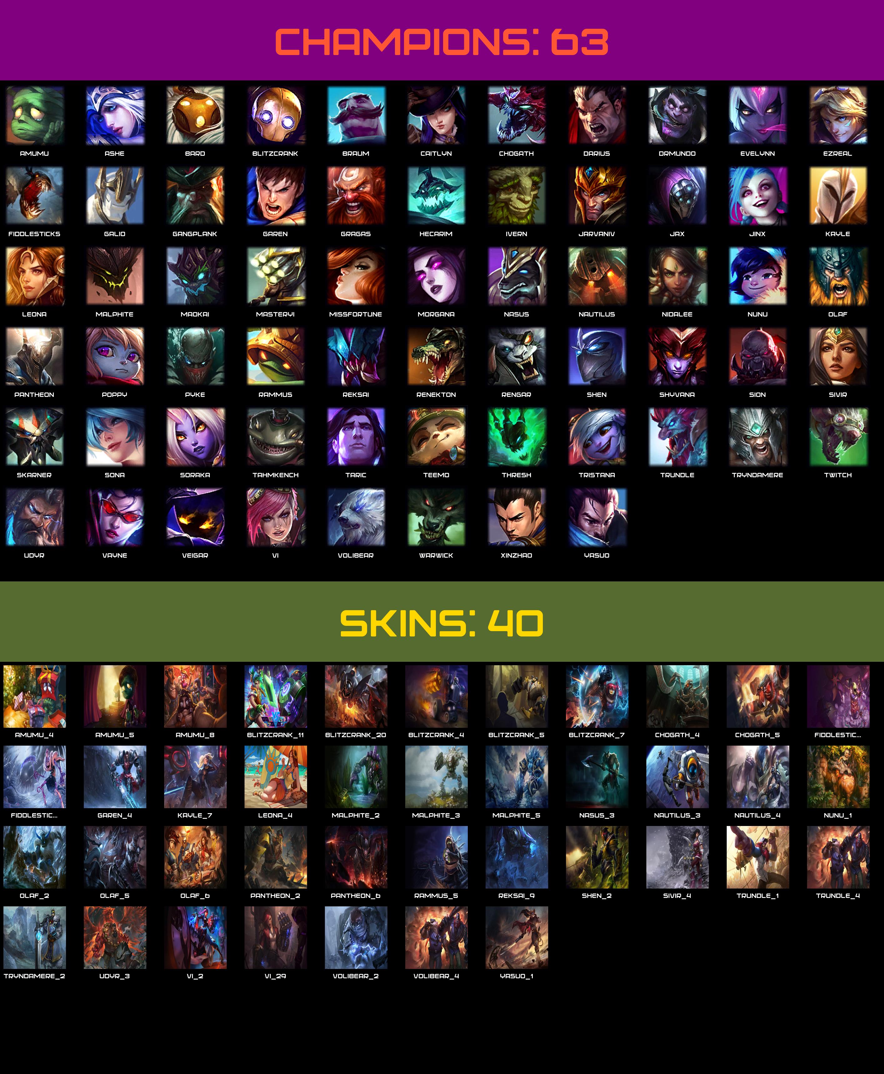 Buy 【NA】 63 Champions 35 skins | 50 LVL | 18872 BE Warden Nautilus ...