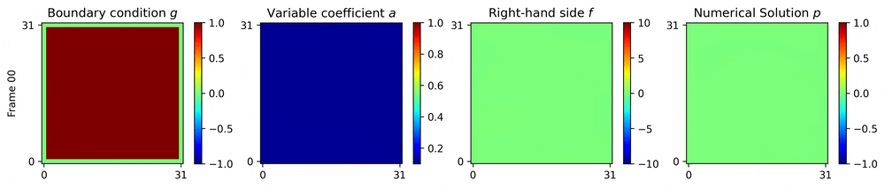 GitHub - sebbas/poisson-ddm: U-Net predicting solutions to the variable ...