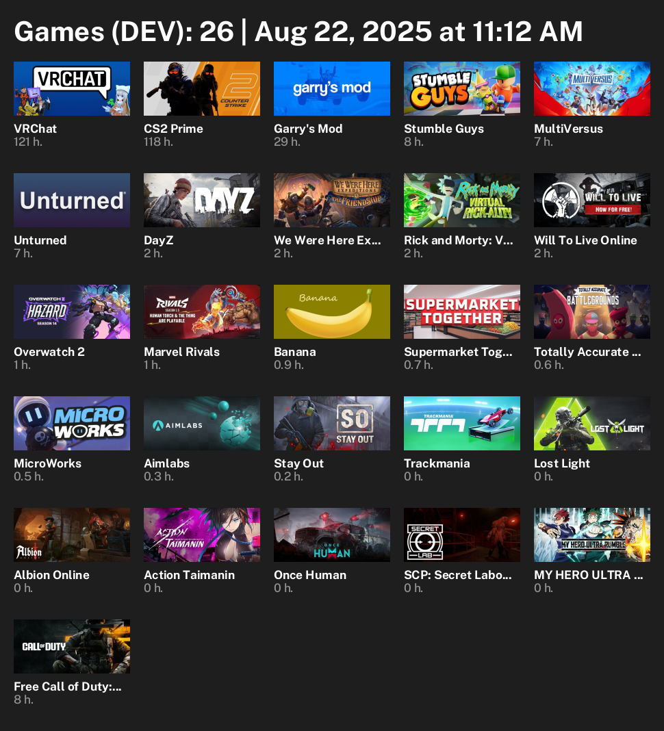 Buy 64 Games ($103) • Steam 5 LVL, 5 YRS • VRChat (121h), CS2 Prime ...