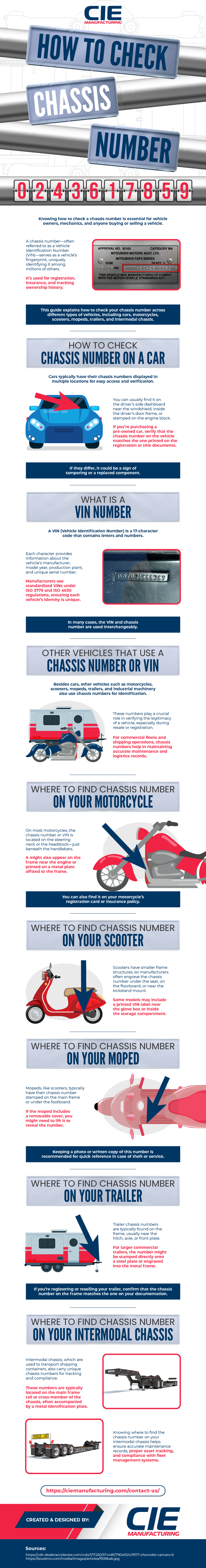 How to Check Chassis Number | Vehicle & Trailer Identification Guide ...